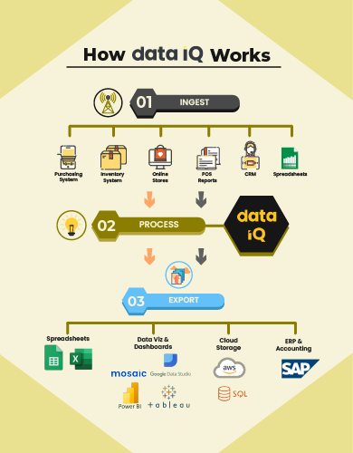 Data Analytics - Mosaic Solutions
